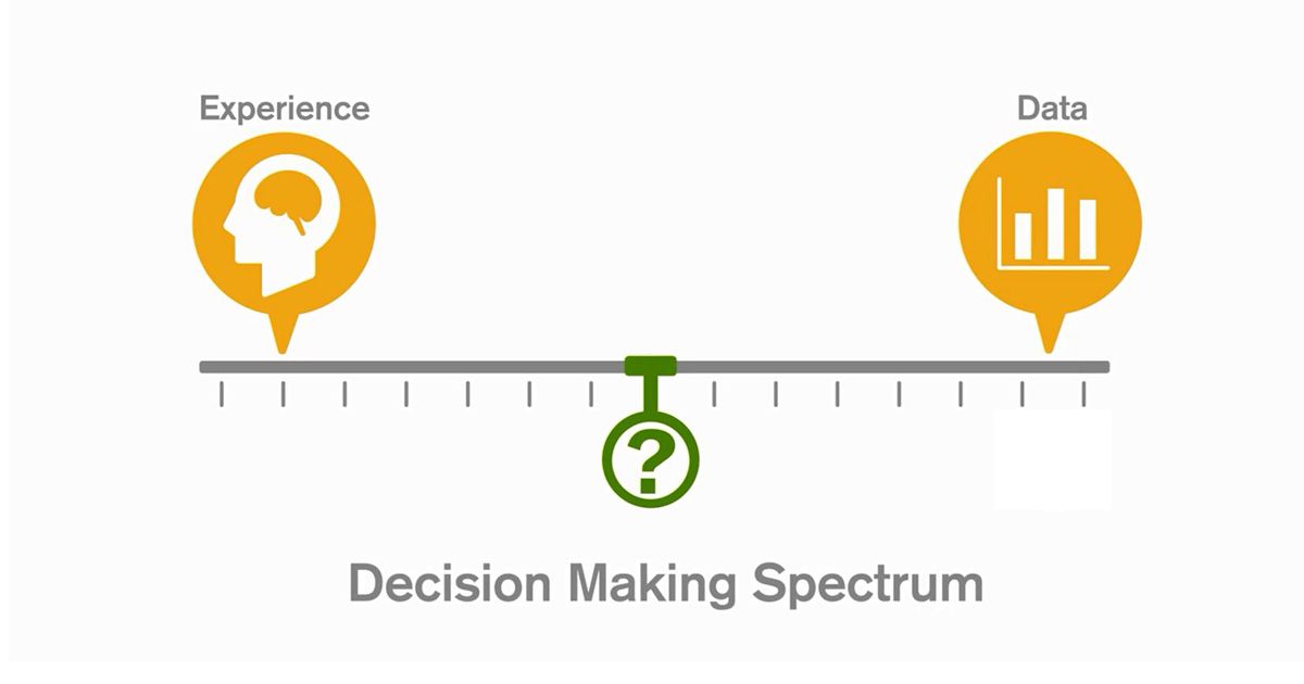 Data Analytics for Informed Decision-Making - Credyt Center